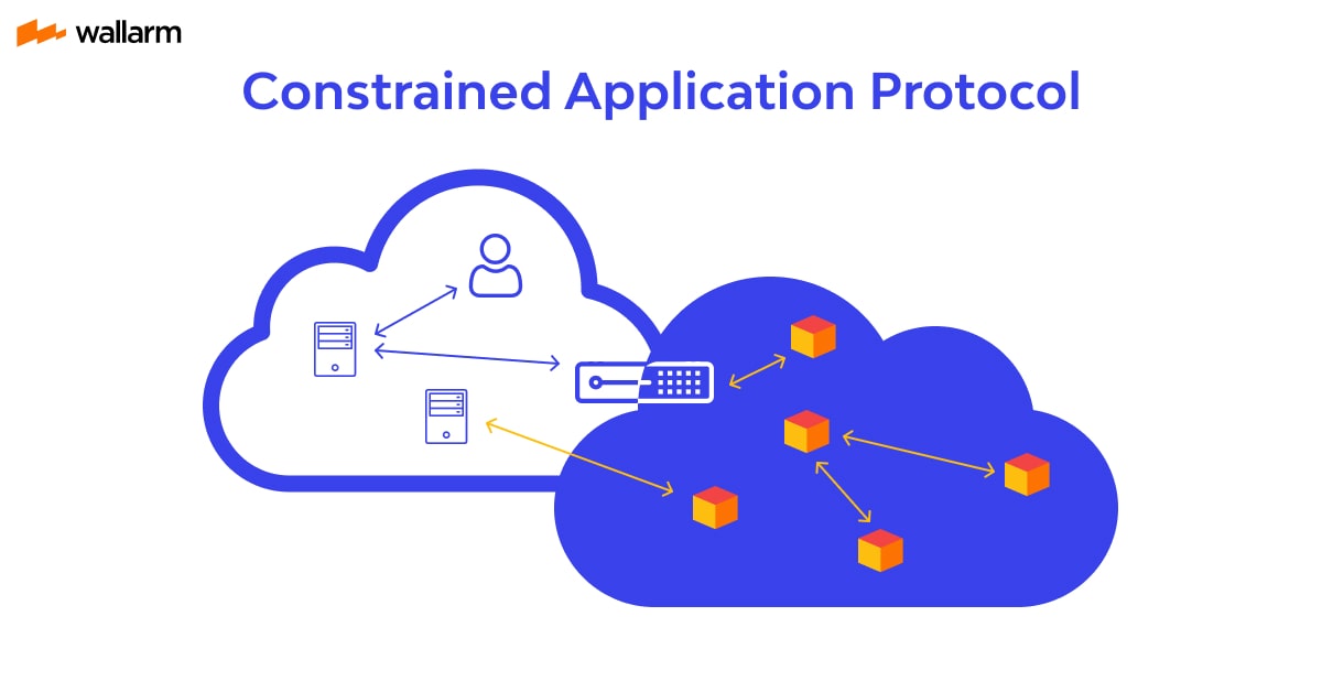 Coap Protocol What Is Meaning Architecture And Function